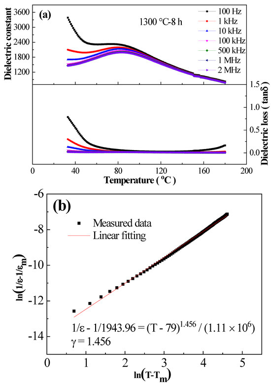 Multifunctional Characteristics of BCTH:0.5% Sm3+ Ceramics Prepared via ...
