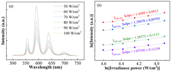Multifunctional Characteristics of BCTH:0.5% Sm3+ Ceramics Prepared via ...