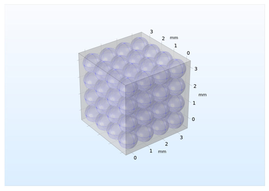 Calculation of Temperature Fields in a Lithium Ceramic Pebble Bed ...