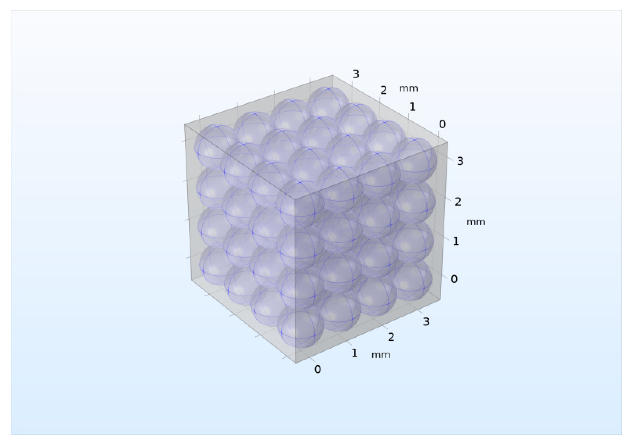 Calculation of Temperature Fields in a Lithium Ceramic Pebble Bed ...