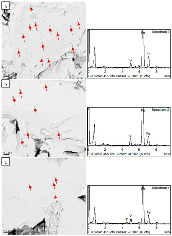 Effects of Normalizing Temperature on Microstructure and Impact ...