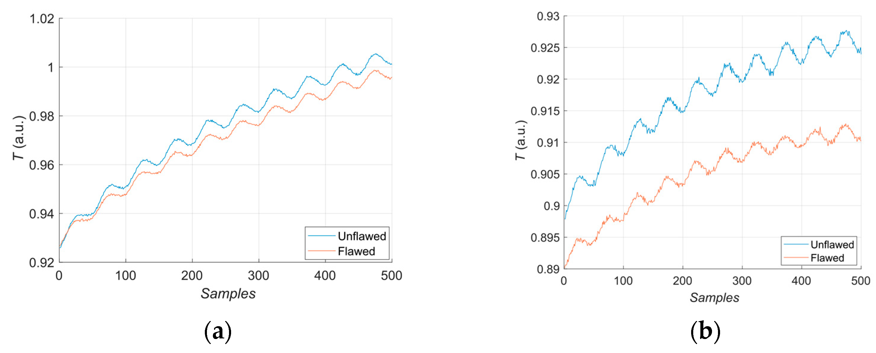 Lock-In Thermography with Cooling for the Inspection of Composite Materials