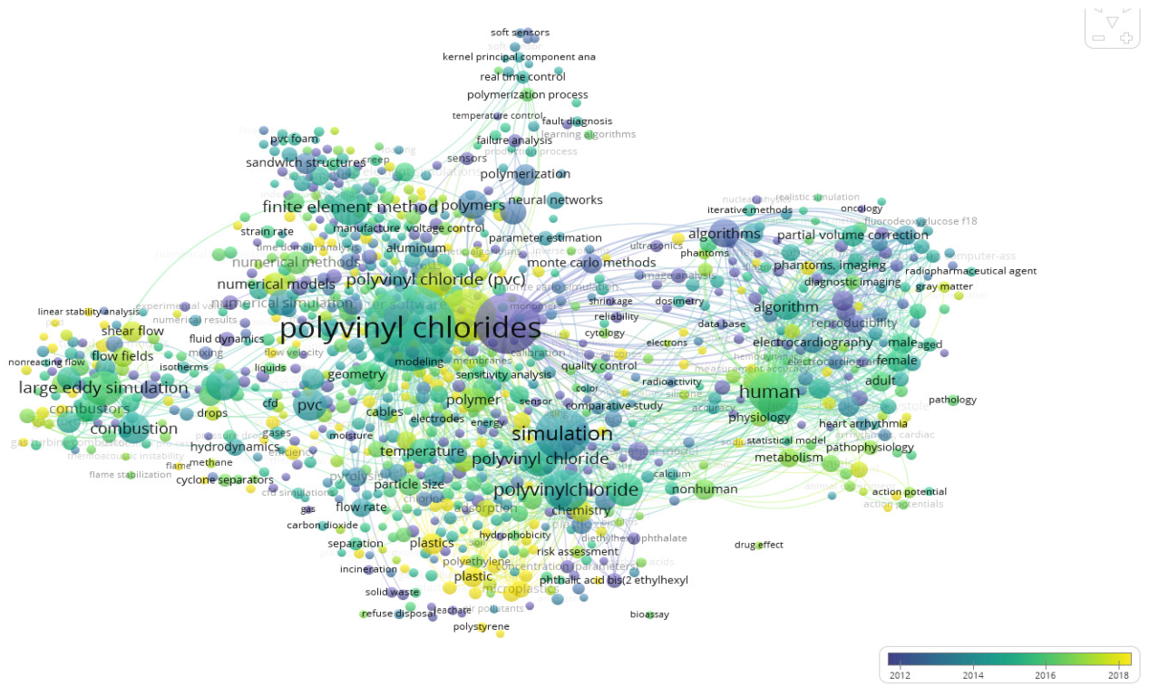 Materials | Free Full-Text | Bibliometric and Co-Occurrence Study of ...