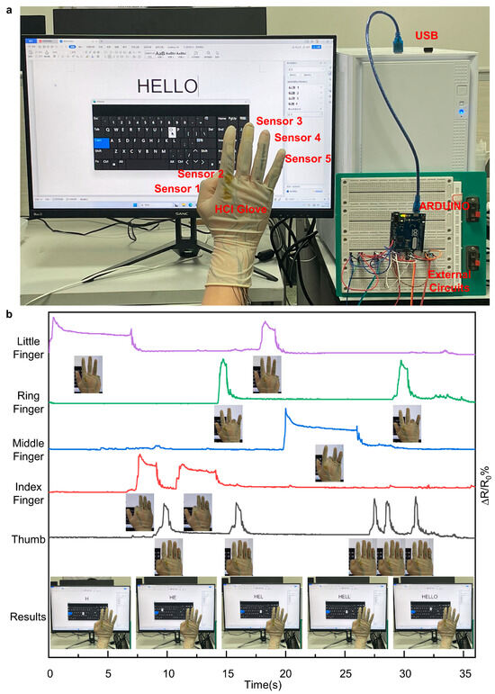 Fabrication of Laser-Induced Graphene Based Flexible Sensors Using 355 nm Ultraviolet Laser and ...
