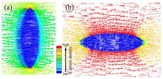 Rapid Spheroidization Process of S Phase (Al2CuMg) in the As-Cast 2024 ...