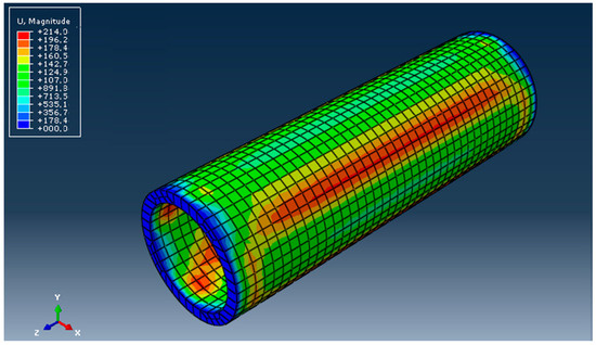 Finite-Element-Analysis-Based Study of a Failure Phenomenon in HDPE Pipes