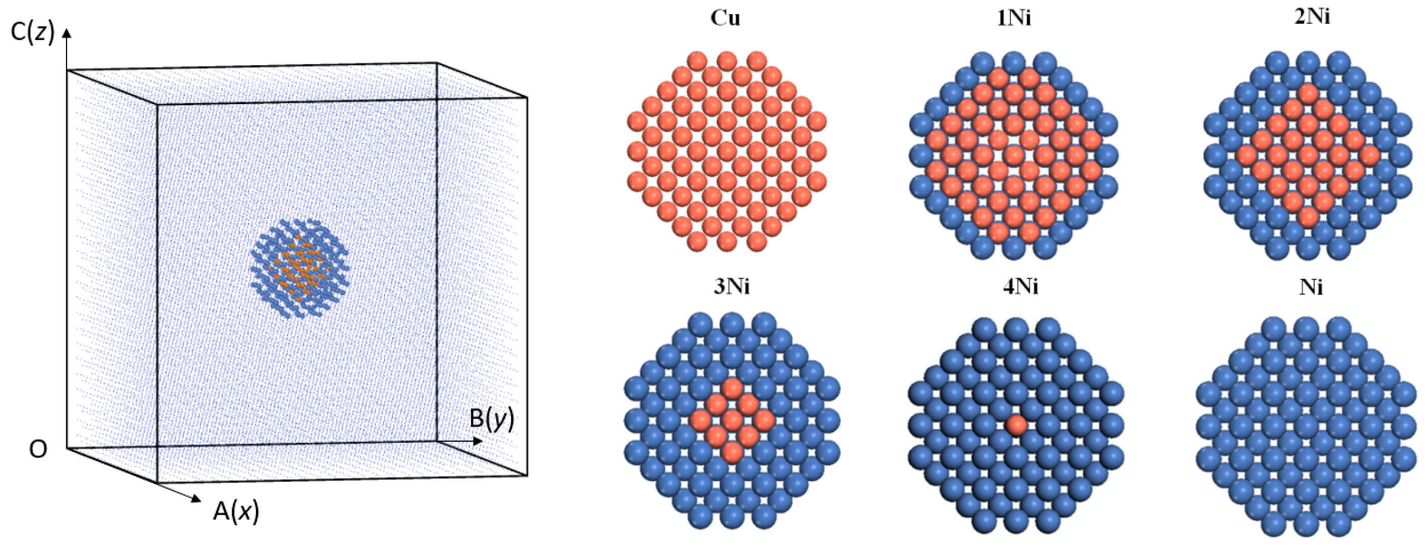 Study on the Stability of Cu-Ni Cluster Components and the Effect of ...