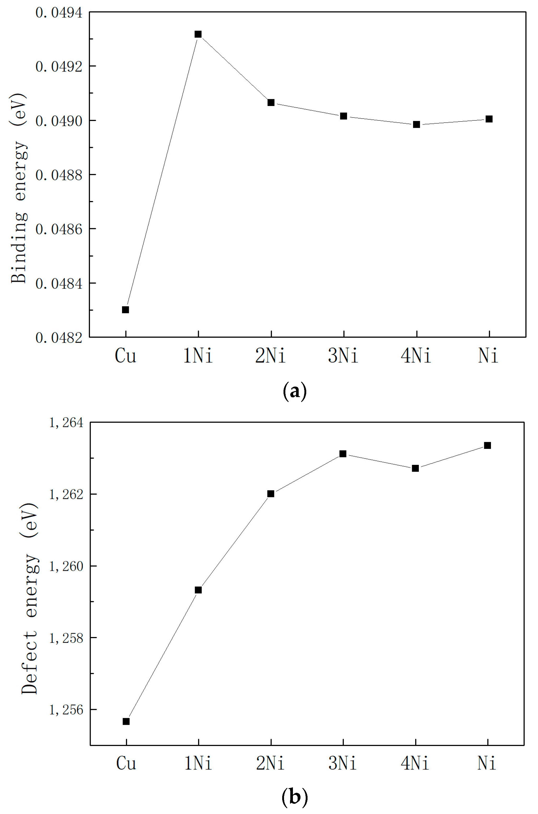 Study on the Stability of Cu-Ni Cluster Components and the Effect of ...