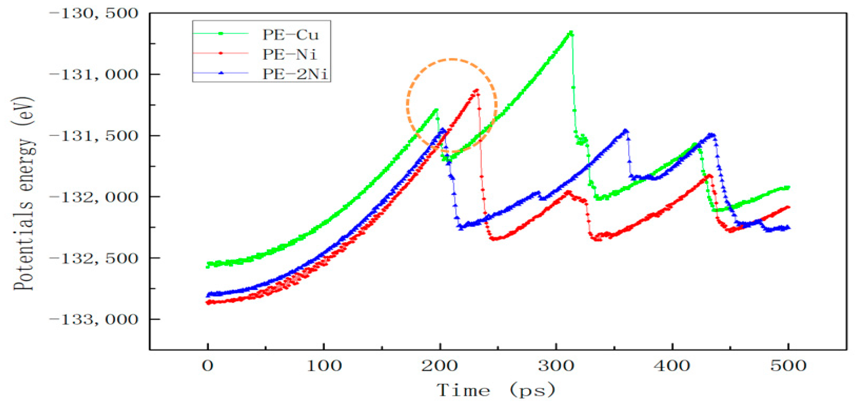 Study on the Stability of Cu-Ni Cluster Components and the Effect of ...