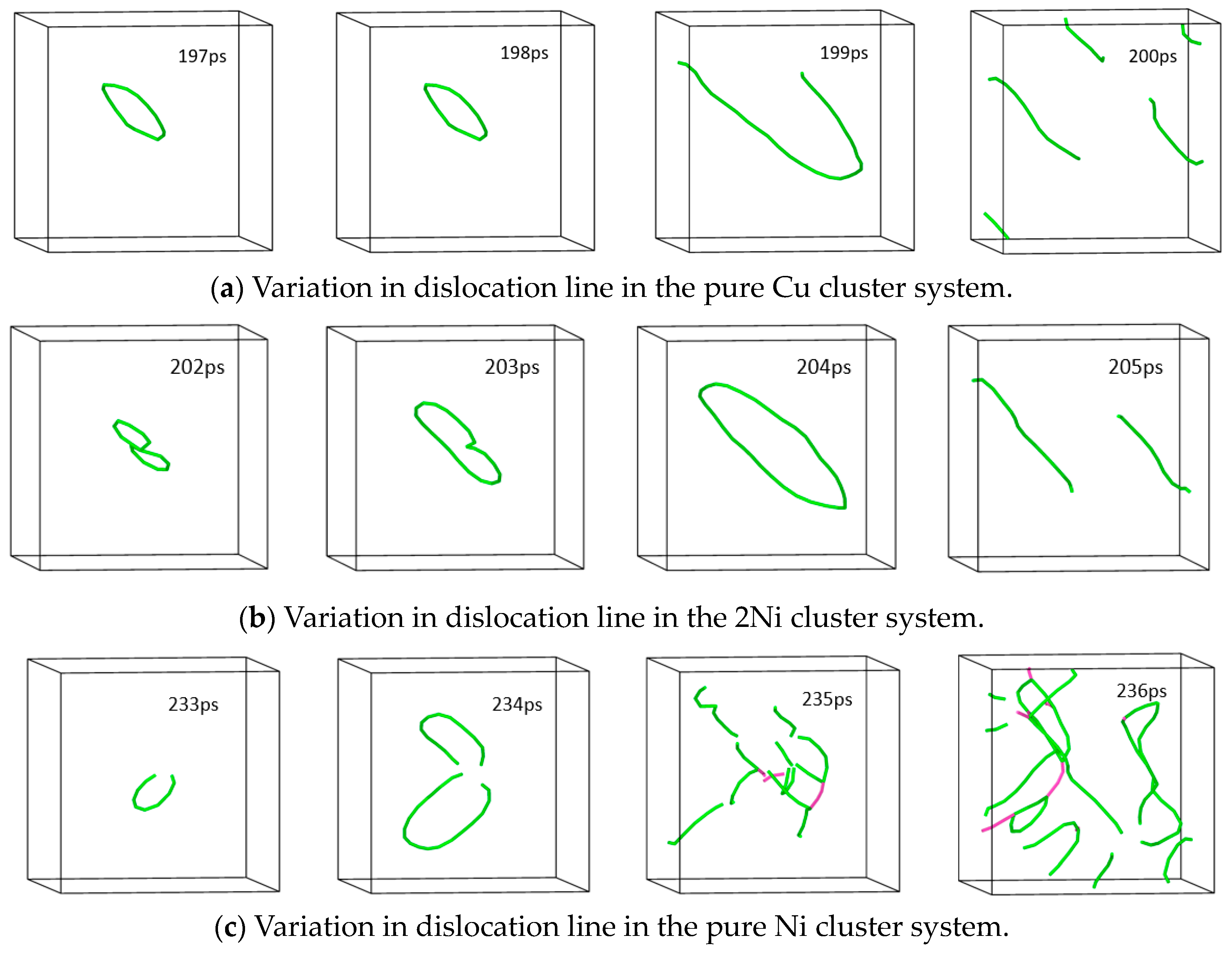 Study on the Stability of Cu-Ni Cluster Components and the Effect of ...
