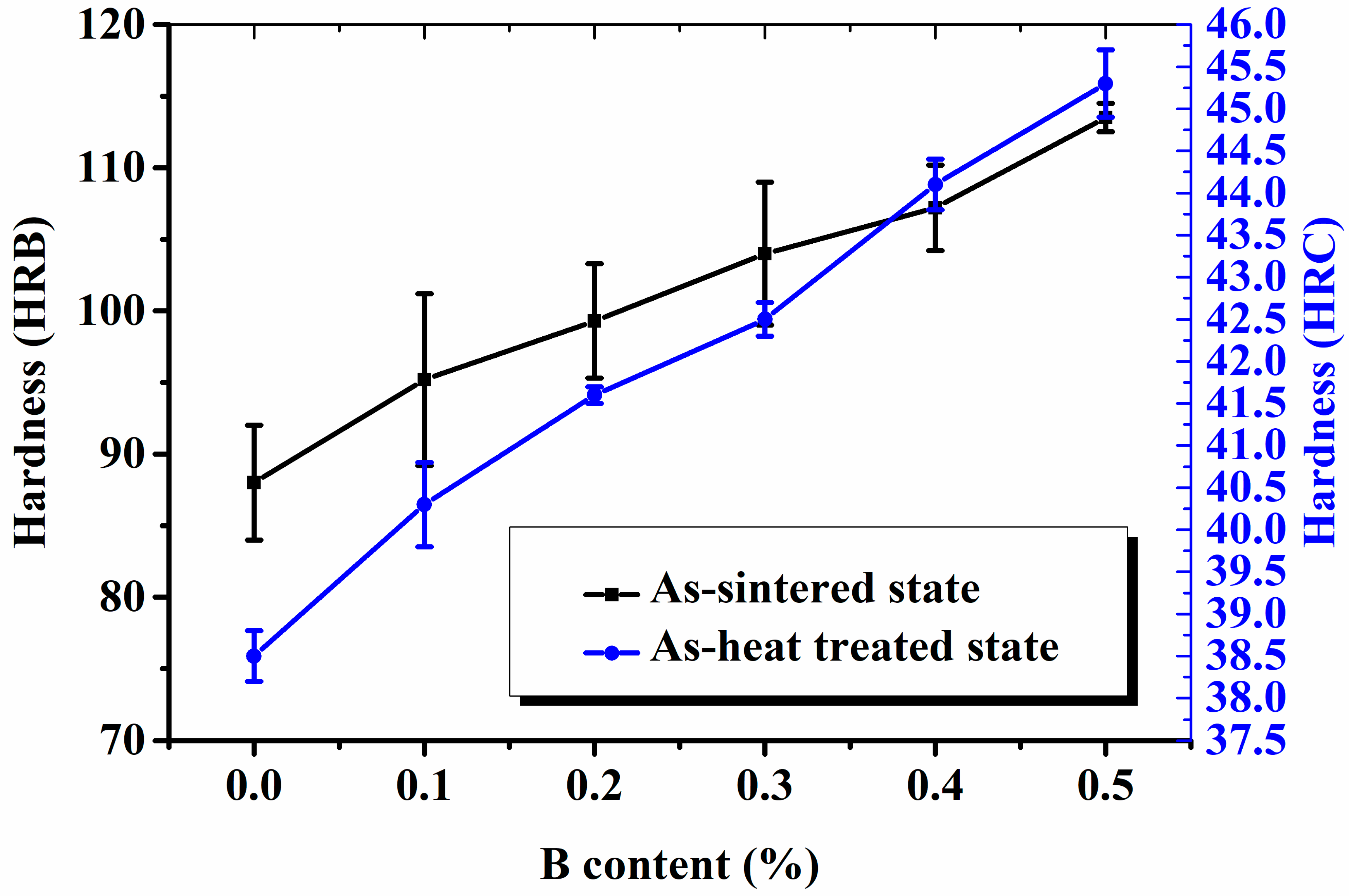 Effect of Boron Additions on the Microstructural Evolution and Properties of Fe-Mo-Cu-Ni-C ...