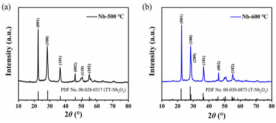 Polymorphs of Nb2O5 Compound and Their Electrical Energy Storage ...