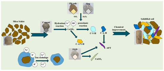 Strength and Microscopic Mechanism of Cement–Fly Ash–Slag ...