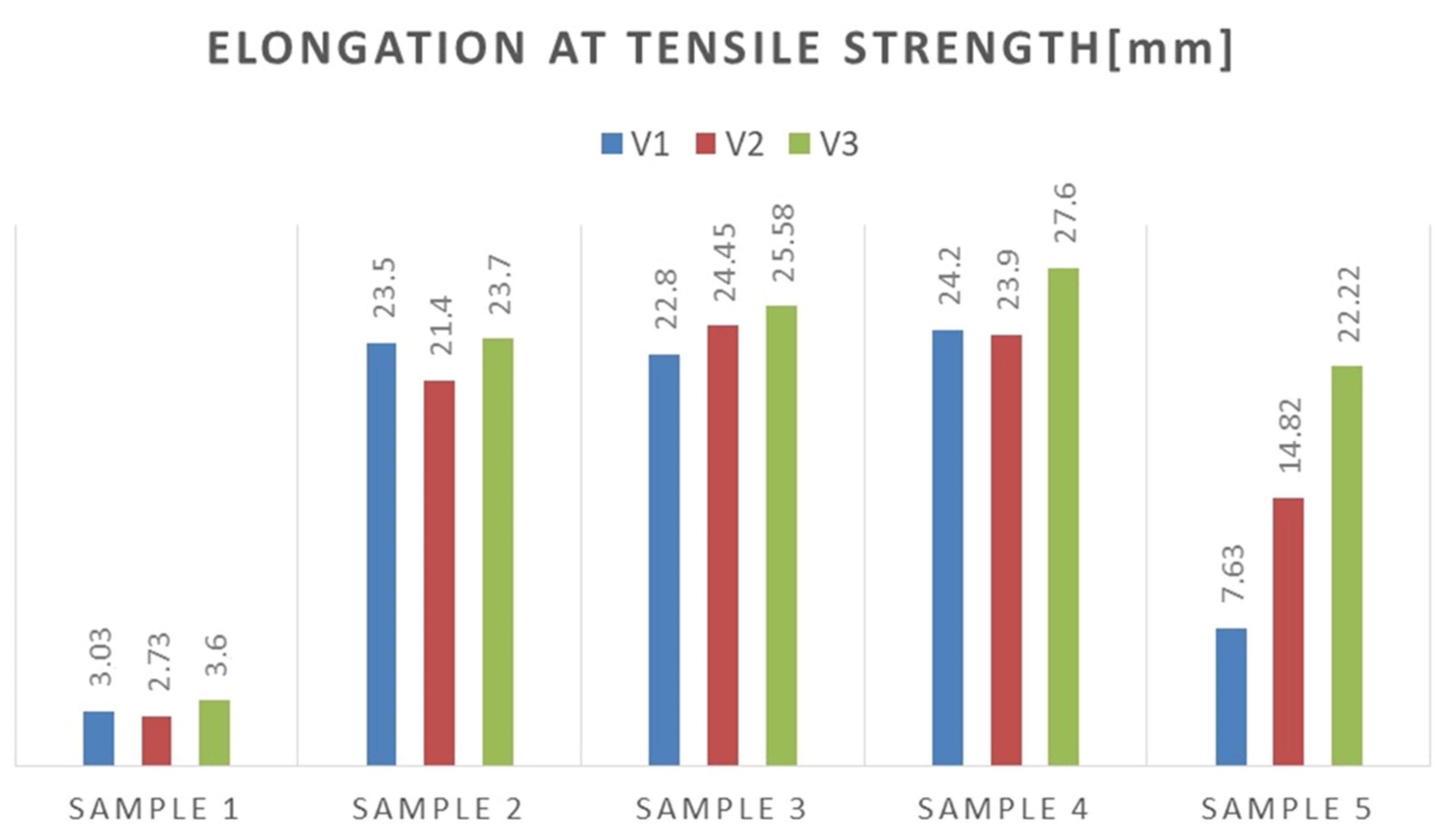 Effect of Welding Process Parameters on the Strength of Dissimilar ...