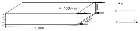 Impact Fracture Simulation of Laminated Glass Based on Thick Shell ...