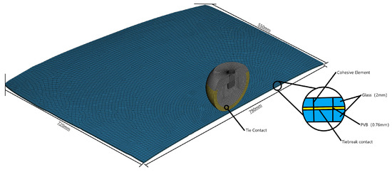 Impact Fracture Simulation of Laminated Glass Based on Thick Shell ...