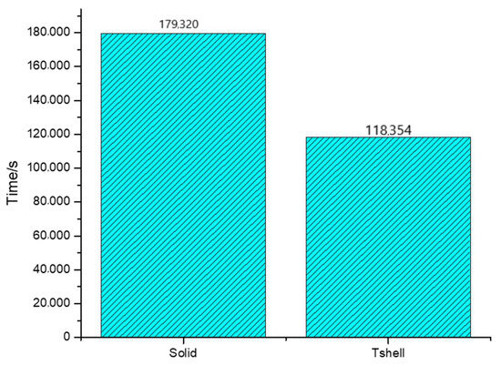 Impact Fracture Simulation of Laminated Glass Based on Thick Shell ...