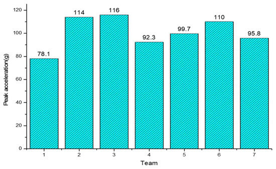 Impact Fracture Simulation of Laminated Glass Based on Thick Shell ...