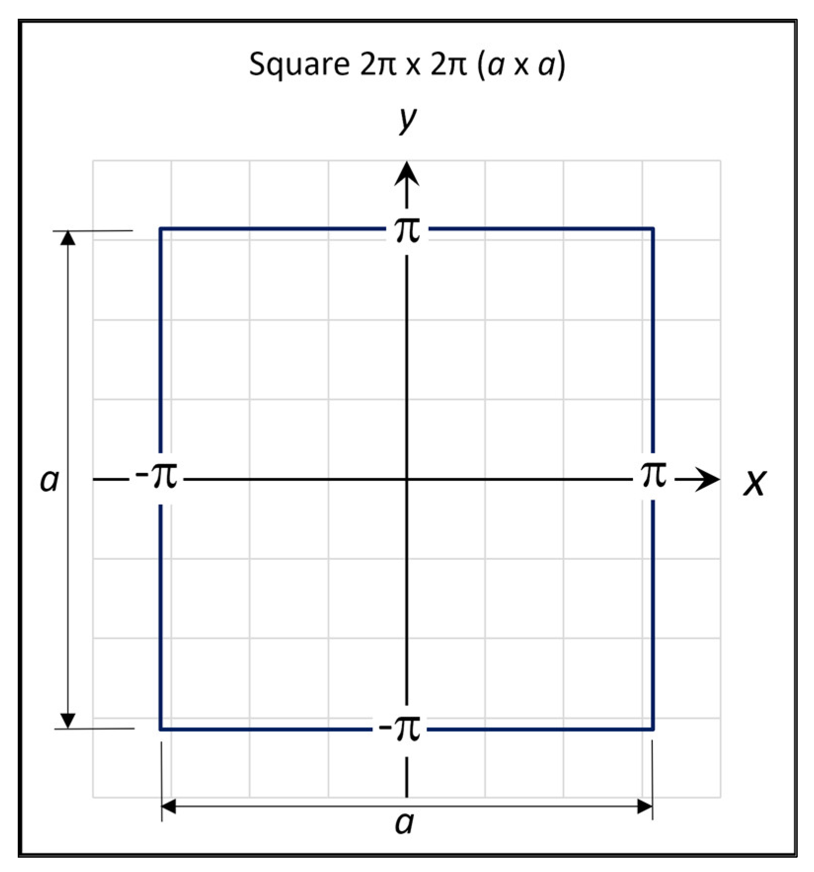 Innovative Insights on the Thin Square Plate Large Deflection Problem