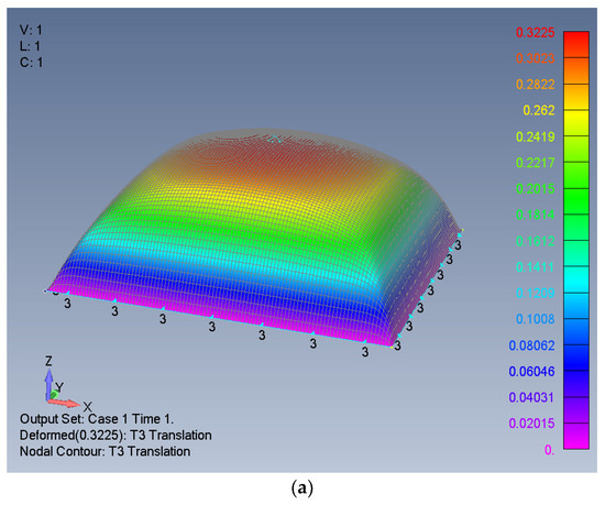Innovative Insights on the Thin Square Plate Large Deflection Problem
