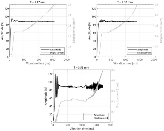 Effect of Adherend Thickness on Near-Field Ultrasonic Welding of Single ...