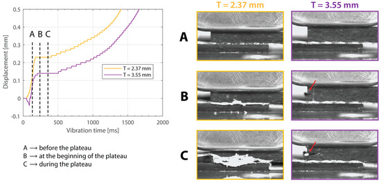 Effect of Adherend Thickness on Near-Field Ultrasonic Welding of Single ...