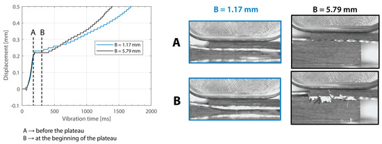 Effect of Adherend Thickness on Near-Field Ultrasonic Welding of Single ...
