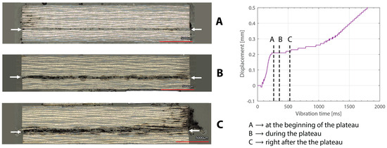 Effect of Adherend Thickness on Near-Field Ultrasonic Welding of Single ...