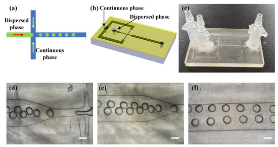 3D Printing of Individualized Microfluidic Chips with DLP-Based Printer