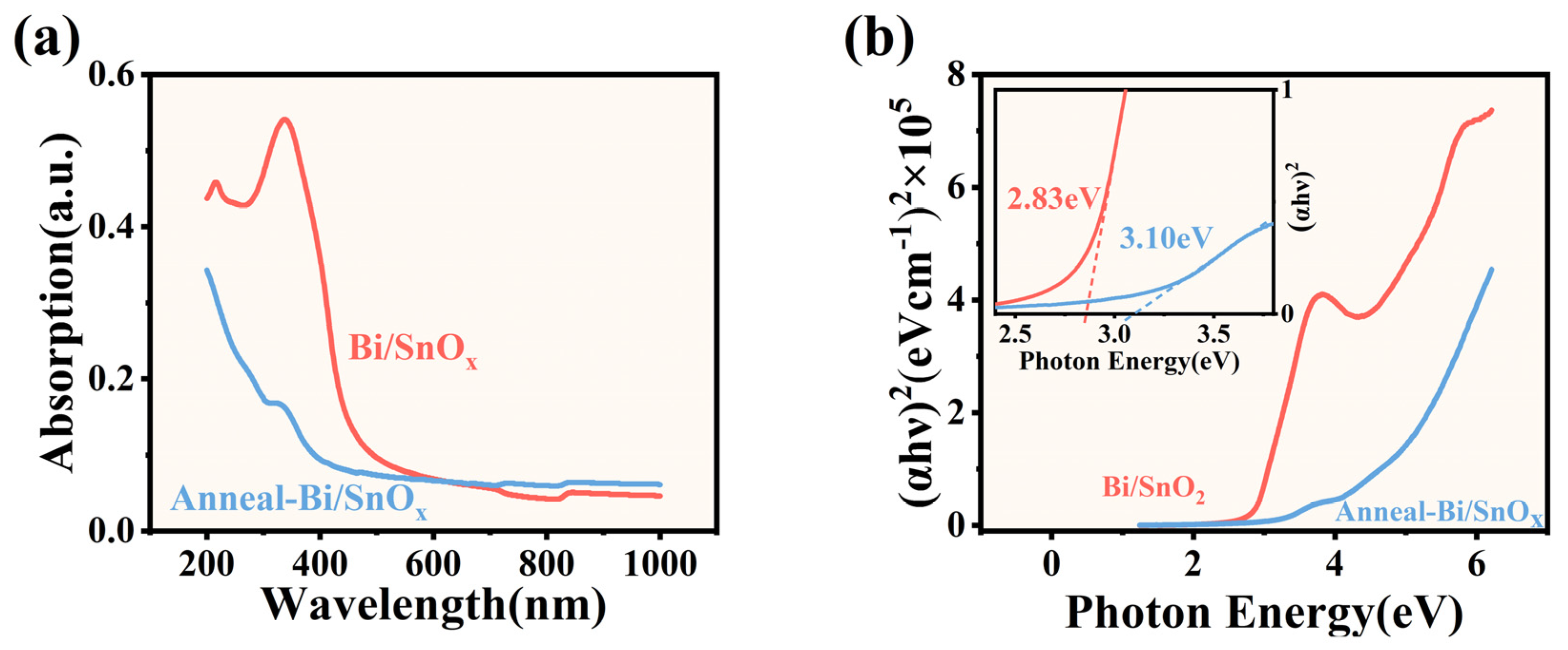 Materials | Free Full-Text | Ultrahigh UV Responsivity Quasi-Two ...