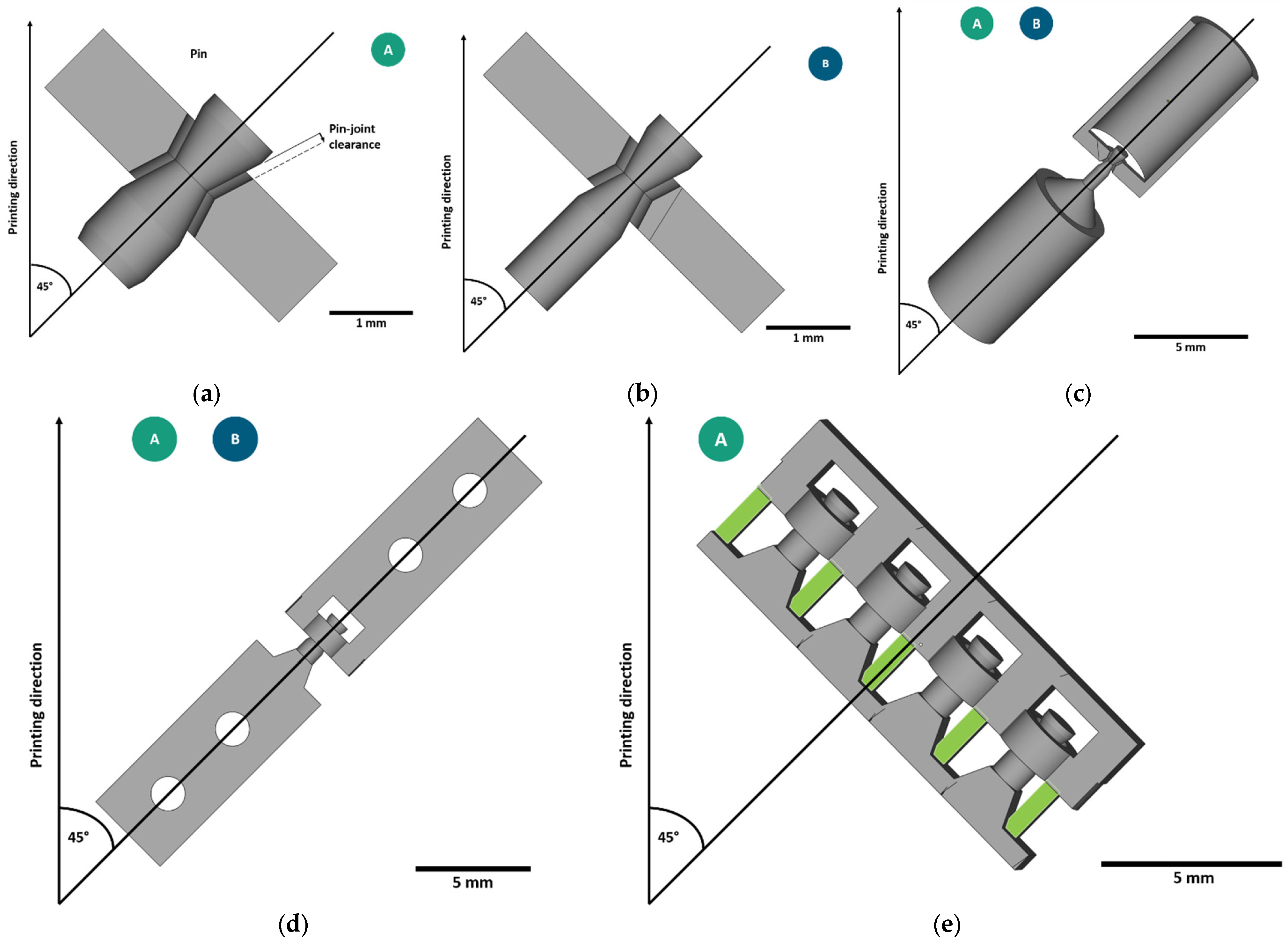 Functionality and Mechanical Performance of Miniaturized Non-Assembly ...