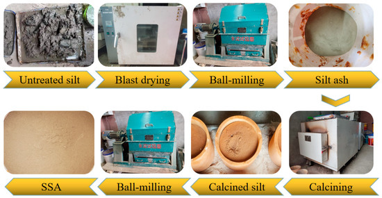 Mechanical Properties and Hydration Degree of Magnesium Potassium ...