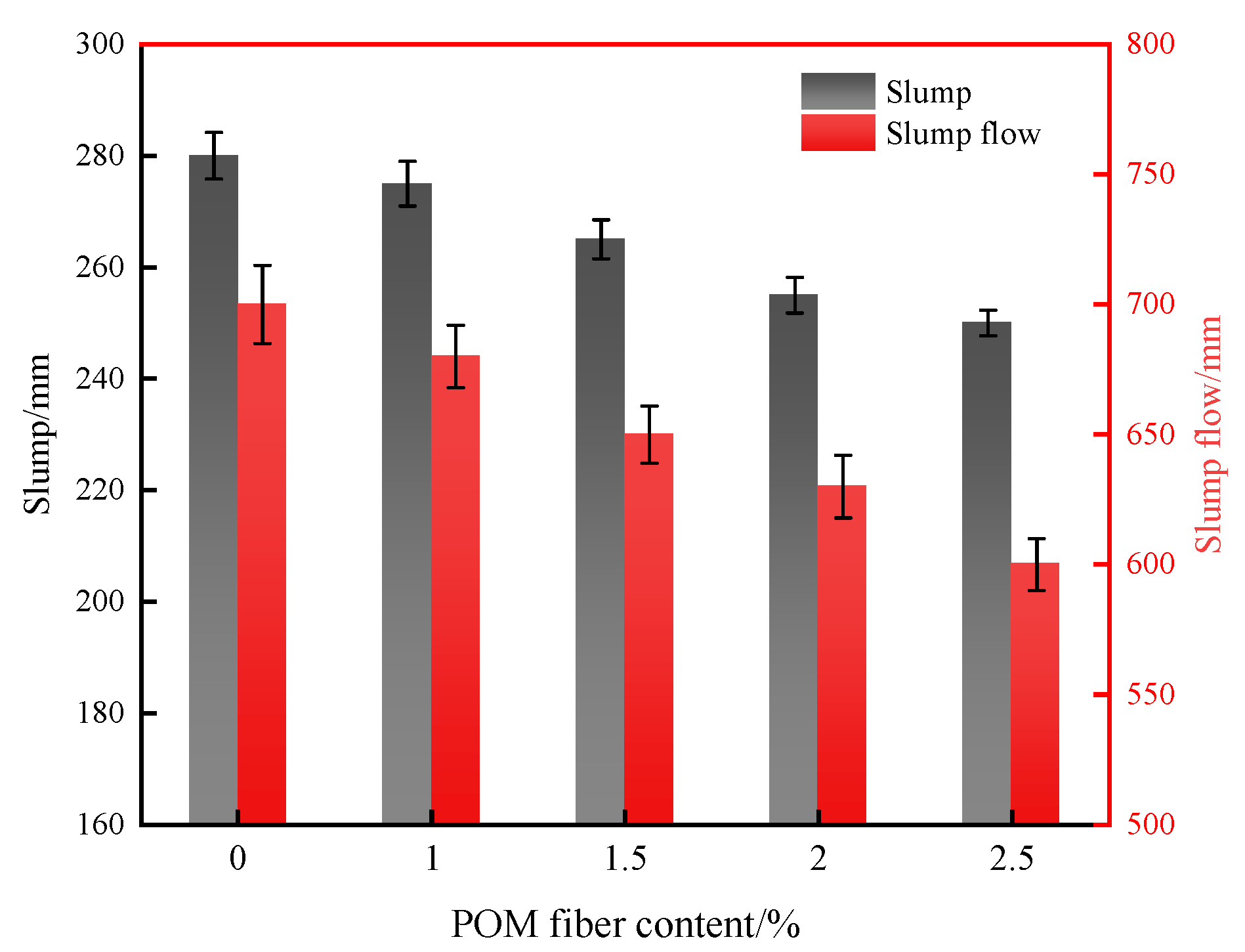 Effect of Polyoxymethylene Fiber on the Mechanical Properties and ...
