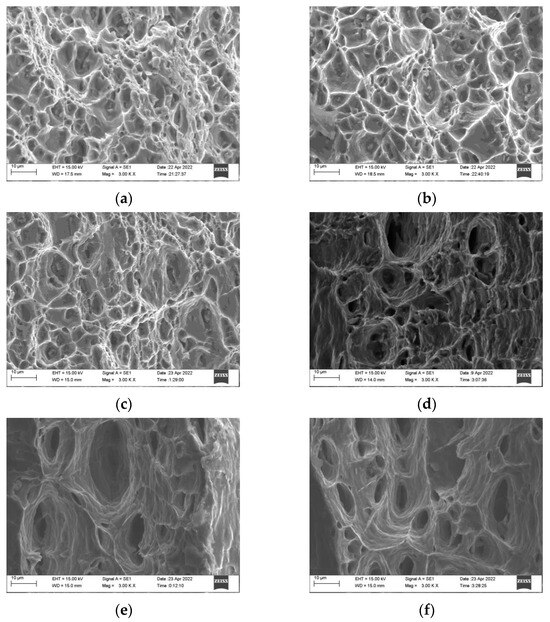 Materials | Free Full-Text | High-Temperature Tensile Mechanical ...