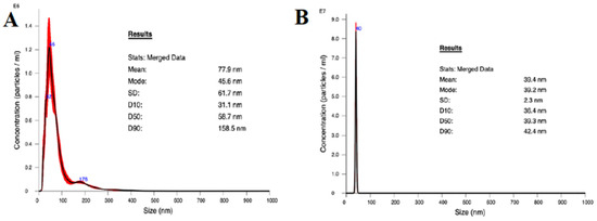 Titanium-Dioxide-Nanoparticle-Embedded Polyelectrolyte Multilayer as an ...