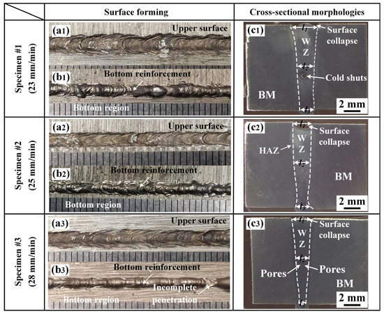 Microstructure Evolution and Mechanical Properties of Thick 2219 ...