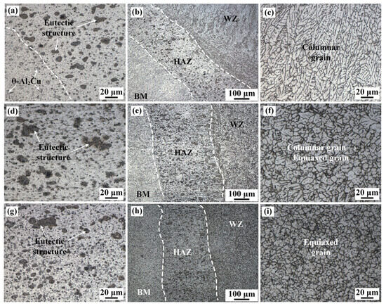 Microstructure Evolution and Mechanical Properties of Thick 2219 ...