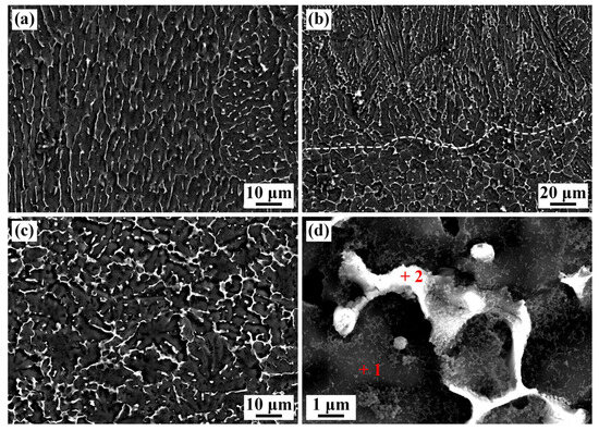 Microstructure Evolution and Mechanical Properties of Thick 2219 ...