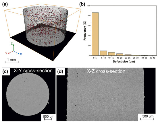 Mechanical Properties of Bulk Metallic Glasses Additively Manufactured ...