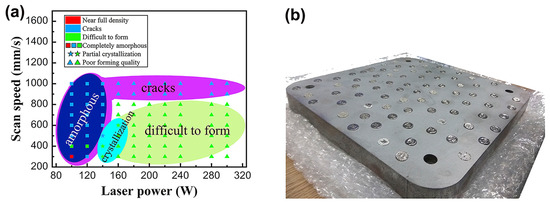 Mechanical Properties of Bulk Metallic Glasses Additively Manufactured ...