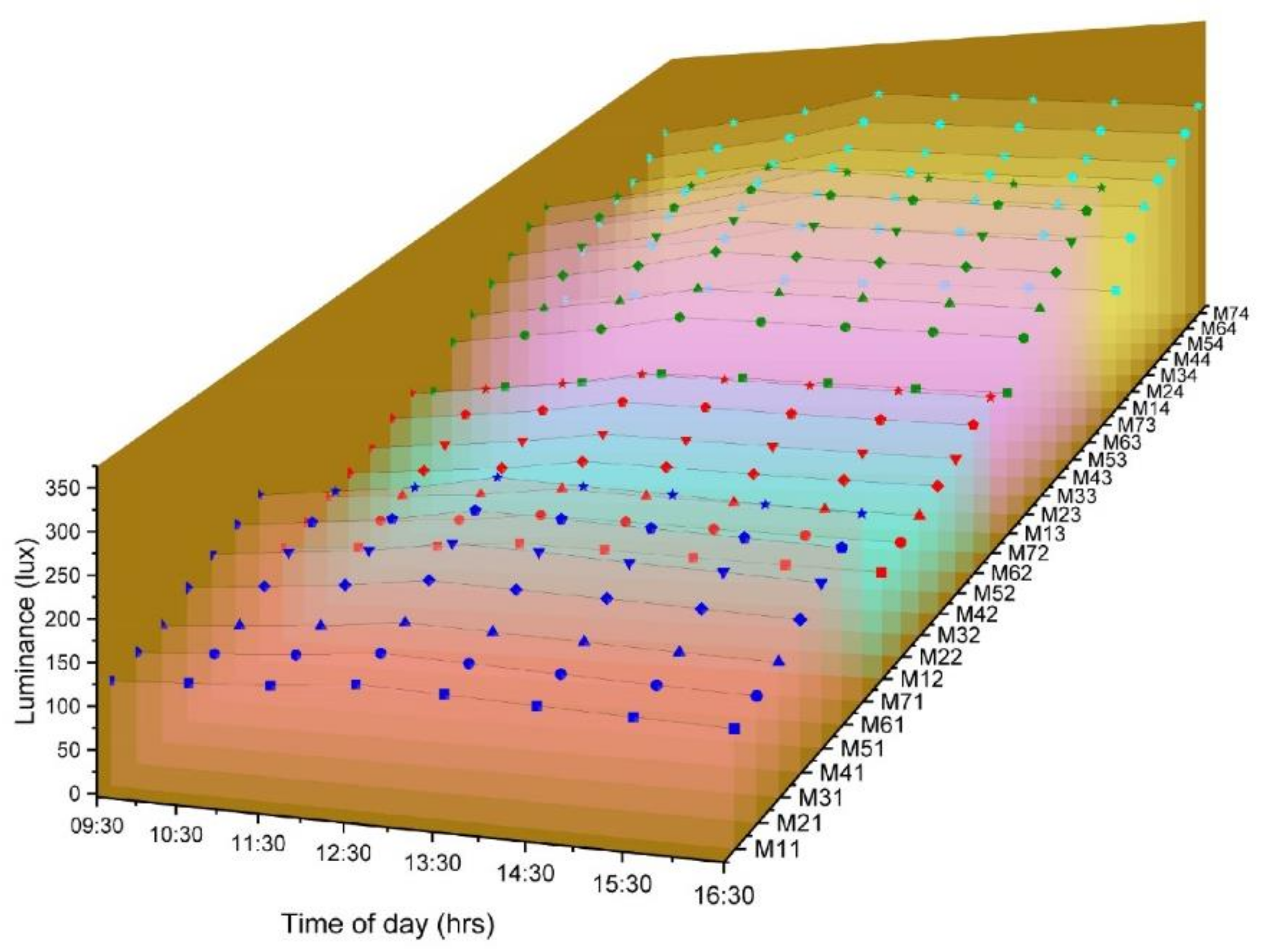 Annual Transmittance Behavior of Light-Transmitting Concrete with ...