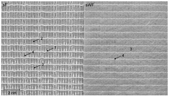 Tensile and Tearing Properties of a Geocomposite Mechanically Damaged ...