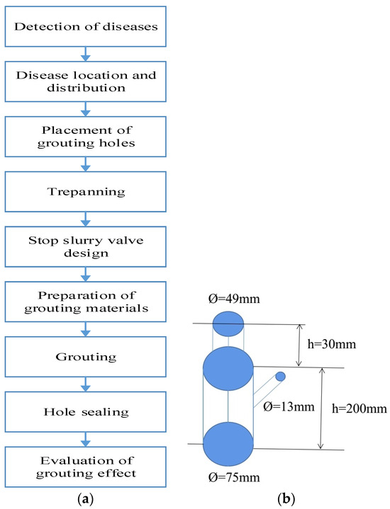 Grouting Mechanism of Polyurethane Composite Materials in Asphalt Pavement Subsidence
