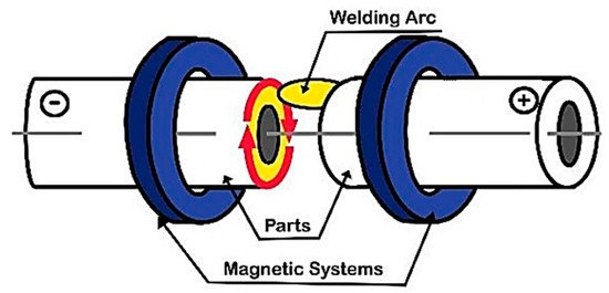 Critical Review on Magnetically Impelled Arc Butt Welding: Challenges ...