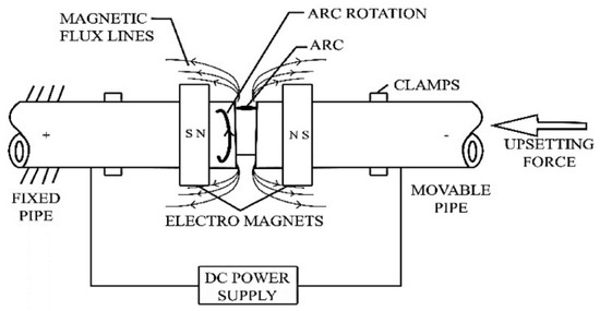 Critical Review on Magnetically Impelled Arc Butt Welding: Challenges ...