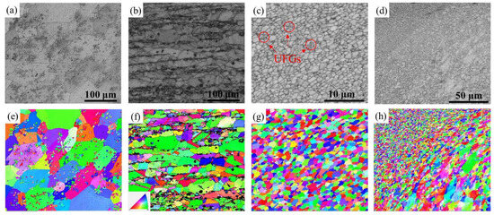 Materials | Free Full-Text | Enhanced Mechanical Properties of Cast Cu-10 wt%Fe Alloy via Single ...