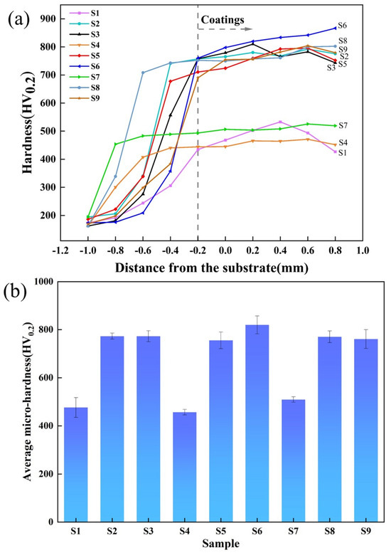 Effect Of Process Parameters On Microstructure And Properties Of Laser Cladding Ni6030wc