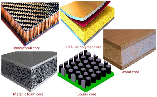 Properties, Applications and Recent Developments of Cellular Solid Materials: A Review
