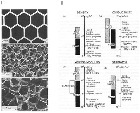 Properties, Applications and Recent Developments of Cellular Solid ...