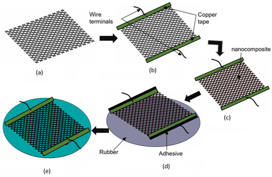 Knittle Pressure Sensor Based on Graphene/Polyvinylidene Fluoride ...